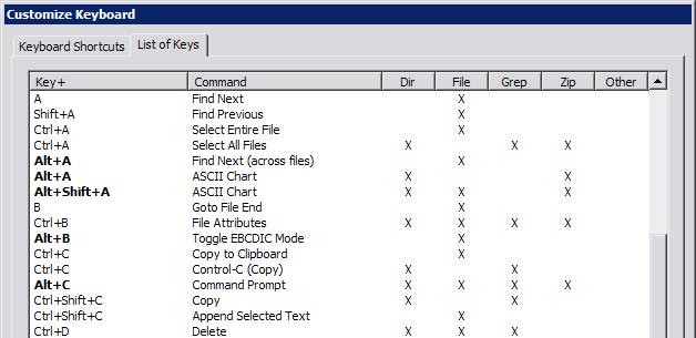 List of Keys in VIEW / TCC